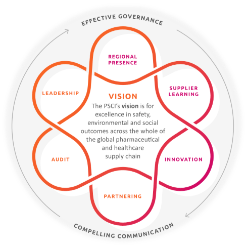 PSCI Audit by Arcadis for APAC Region | Arcadis