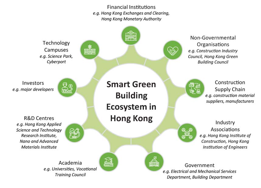 Embracing the Future of Smart Green Buildings | Arcadis