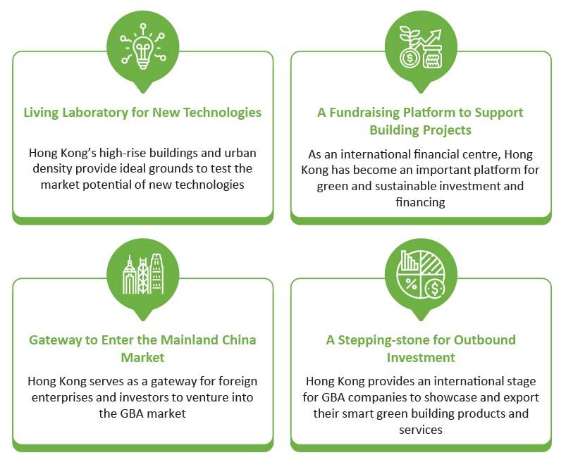 Embracing the Future of Smart Green Buildings | Arcadis