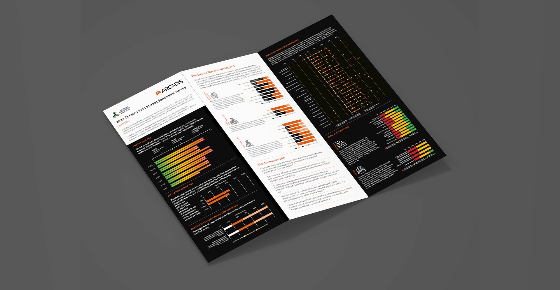 Arcadis & ACA Market Sentiment Survey Report | Arcadis