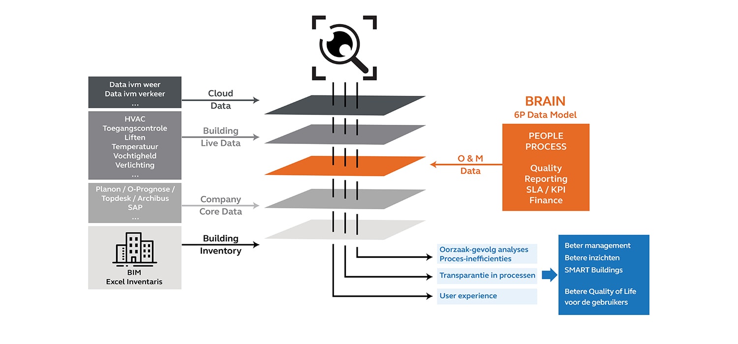 BIM en asset management: een ijzersterk duo voor toekomstbestendig ...